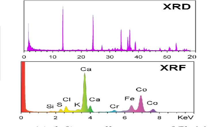 تفاوت XRD و XRF